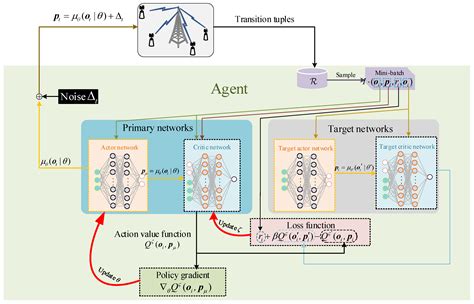 Deep Reinforcement Learning Based Power Allocation For Minimizing Age