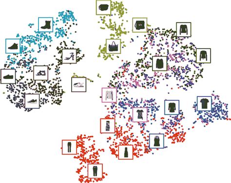 sklearn、tensorflow 与 keras 机器学习实用指南第三版（七下） 知乎