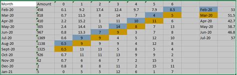 Solved Tricky Diagonal Sum Power Bi Table Microsoft Fabric Community