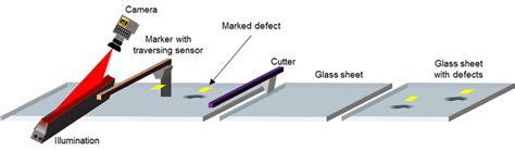 Dr Schenk Gmbh Float Glass Inspection