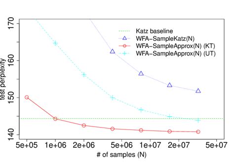 Approximated Neural Models For The English Broadcast News Corpus Test Download Scientific