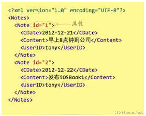 深入解析：文本与二进制数据交换——xml与json格式比较及python处理 Csdn博客