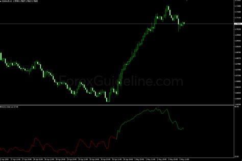 Q RSI TC Indicator
