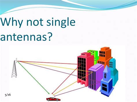 Mimo Communication System Pptx