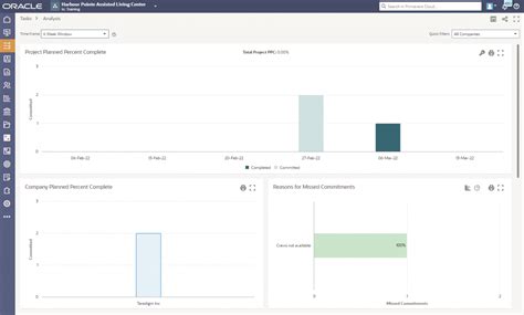 Oracle Primavera Cloud Taradigm Inc