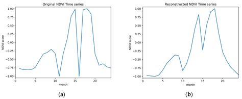 A Light Weight Cropland Mapping Model Using Satellite Imagery