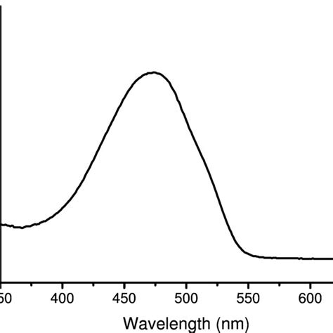 Uv Vis Spectrum Of The Title Compound In Thf Solution 1 Â 10 À5 M