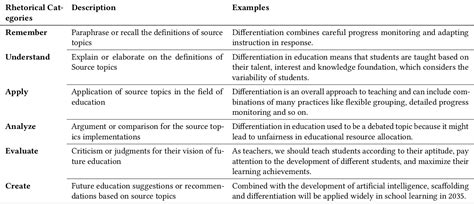 Table 1 From Towards Improving Rhetorical Categories Classification And