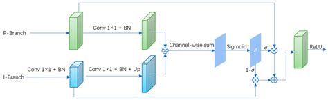 Remote Sensing Free Full Text On Board Multi Class Geospatial