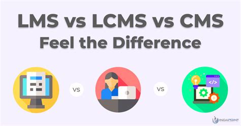 What To Choose Between An Lms Cms And Lcms