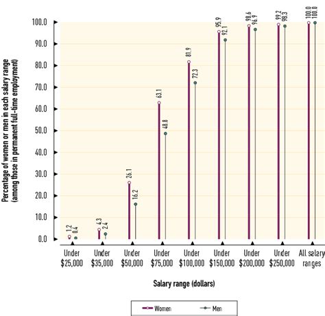 Employment Equity Act Annual Report Canada Ca