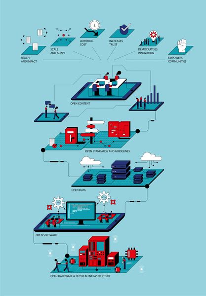 designing the collective intelligence commons nesta