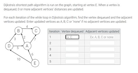 solved dijkstra s shortest path algorithm is run on the