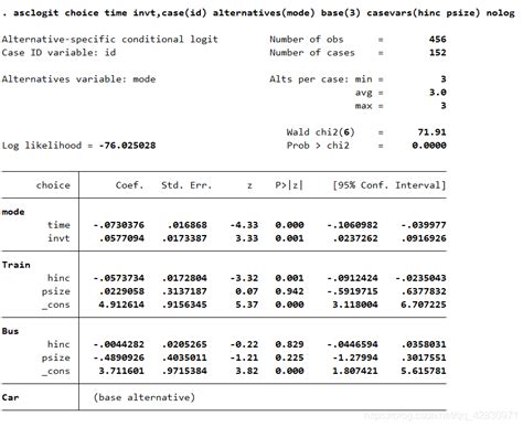 4stata的基本使用 多值选择probit与logitstata Probit Csdn博客 4stata的基本使用 多值选择probit与logitstata Probit Csdn博客