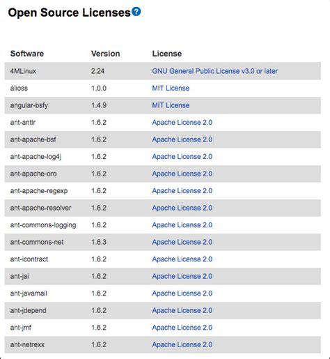 Open Source Software And License Information Barracuda Campus
