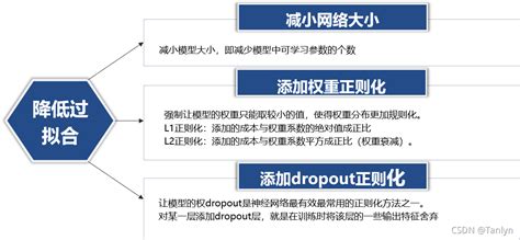 《python深度学习》笔记（九）：深度学习基础总结 Csdn博客