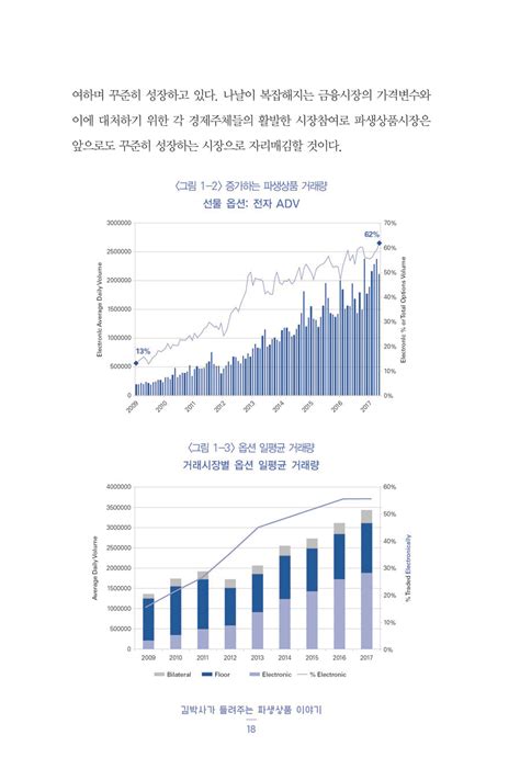 알라딘 미리보기 김 박사가 들려주는 파생상품 이야기