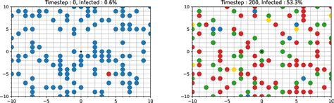 figure 1 from compartment model with retarded transition rates