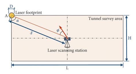 Schematic Diagram Of Scanner Measurement Accuracy Download