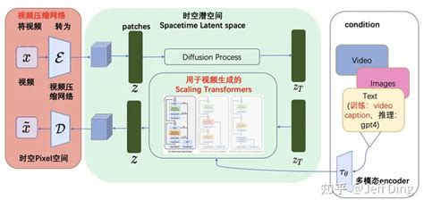 【datawhale组队学习：sora原理与技术实战】训练一个 sora 模型的准备工作，video caption 和算力评估 panda