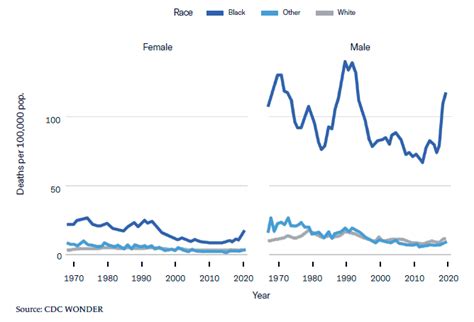 Modernize The Criminal Justice System An Agenda For The New Congress Manhattan Institute