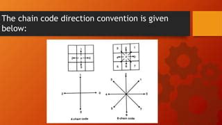 Chain Code In Dip PPTX Computing Technology Computing