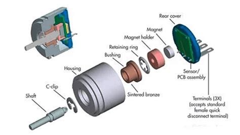 Photoelectric Encoder On CNC Machines Troubleshooting And Solutions Knowledge Okmarts