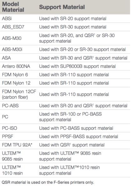 Best Practice For Removing Fdm Support Materials 3d Print Academy