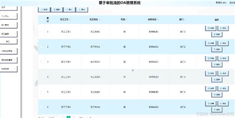 基于nodejsvue审批流的oa管理系统 程序论文开题 计算机毕业设计nodejs审批流 Csdn博客