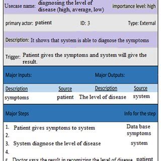Data Base In MS Access Download Scientific Diagram