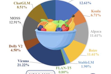 Meet Llm Blender A Novel Ensembling Framework To Attain Consistently