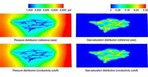 Model Shows Computational Gains Preserves Accuracy In Tight Rock Eor