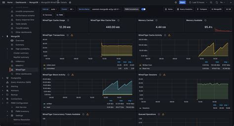 MongoDB WiredTiger Details Percona Monitoring And Management