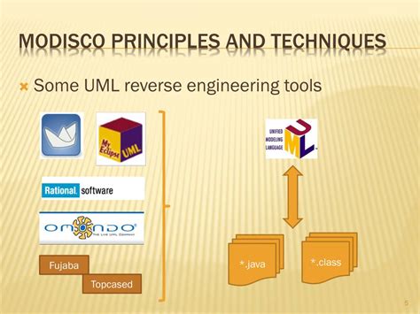 Ppt Modisco Powerpoint Presentation Free Download Id2398061