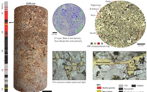 drillcore photograph ct scan image xrf compositional map and