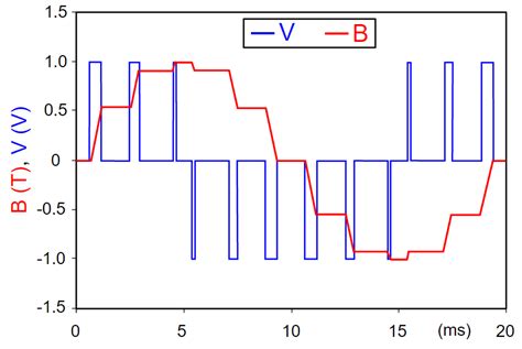 How To Fade An LED With PWM In Windows IoT