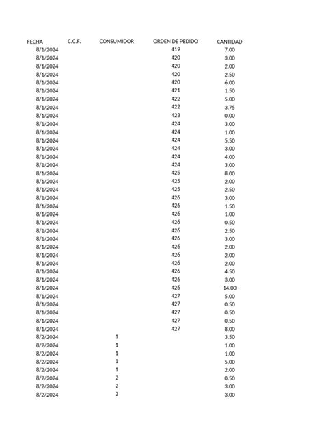 Reporte Agosto 2024 Pdf