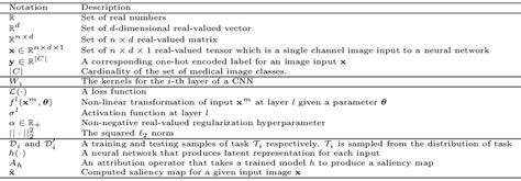 Table 1 From What Do Deep Neural Networks Learn In Medical Images Semantic Scholar