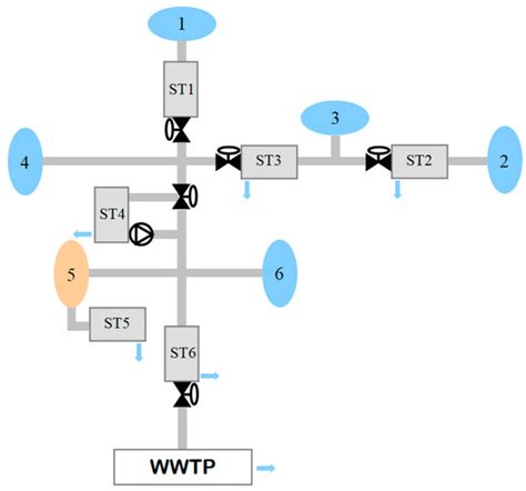 Fault Tolerant Model Predictive Control Applied To A Sewer Network