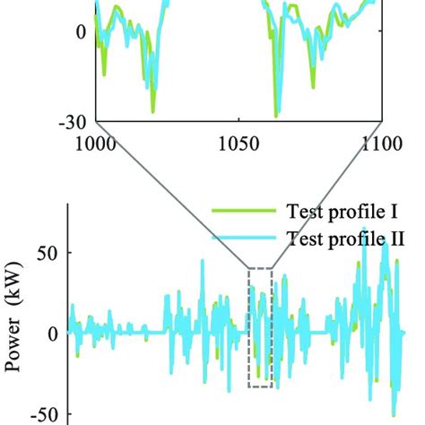 Power Data Of The Battery System Download Scientific Diagram