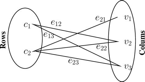 Figure 1 From Structural Controllability An Undirected Graph Approach Semantic Scholar