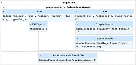 Using Sliceline To Spot Ml Model Errors