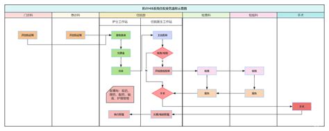 使用processon绘制简单流程图andaxure的自定义元件库process流程图 Csdn博客