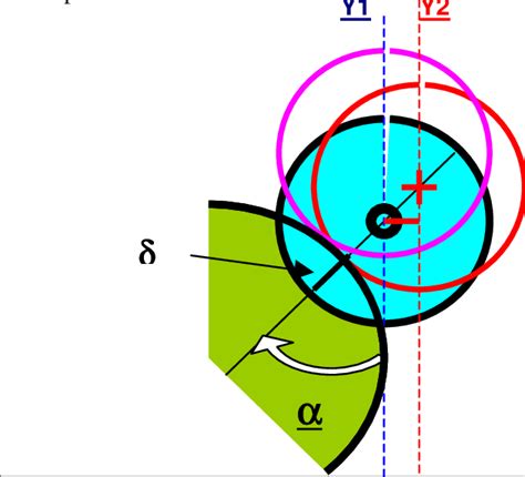 Correction Due To Indentation Download Scientific Diagram