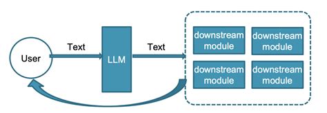 多模态大模型mllm：架构篇多模态大模型架构 Csdn博客