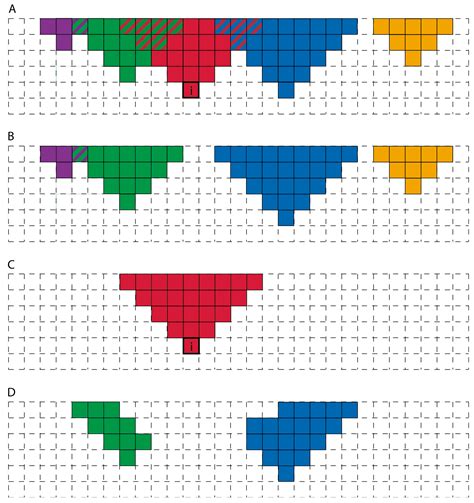 Minerals Free Full Text Ultimate Pit Limit Optimization Algorithm