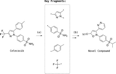 Pseudo Retrosynthetic De Novo Design Applied To The Molecule Celecoxib Download Scientific