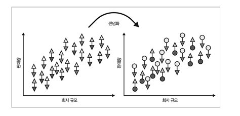 Causal Inference Brave And True 1 2 — Bridging Causal Inference And
