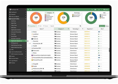 Configure Troubleshoot And Support Your Fortinet Firewall By Abbashassnain71 Fiverr