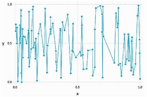 Gadfly Enabling Publication Quality Plotting With Julia